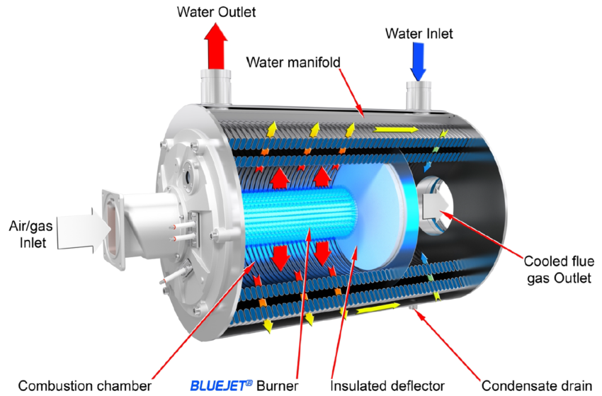 Phantom XL Boiler - Velocity Boiler Works